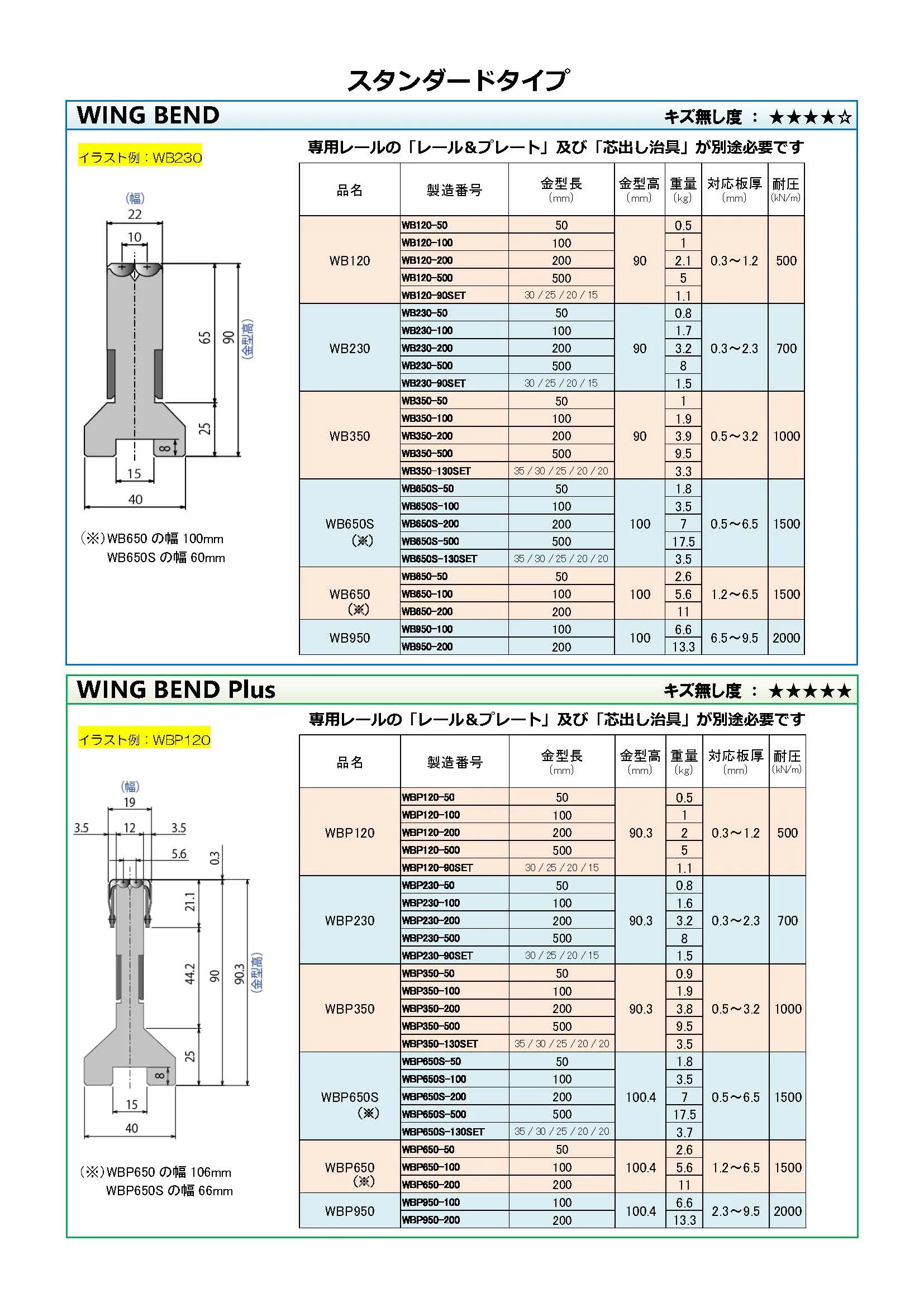 WING BEND | ベンディング金型 | 株式会社コニック