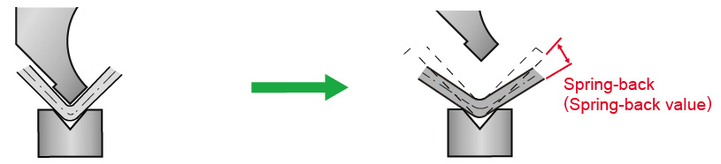 vol.11 PROBLEMS OF BENDING 4 (SPRING-BACK MEASURES, WORK WARPAGE ...