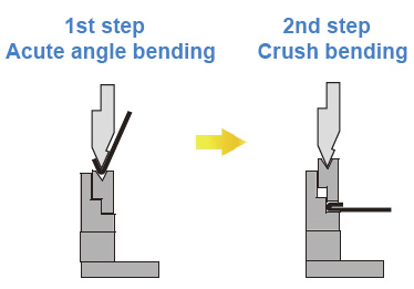vol.12 TYPES OF BENDING SHAPES (HEMMING BENDING, STEP BENDING)| คู่มือ ...